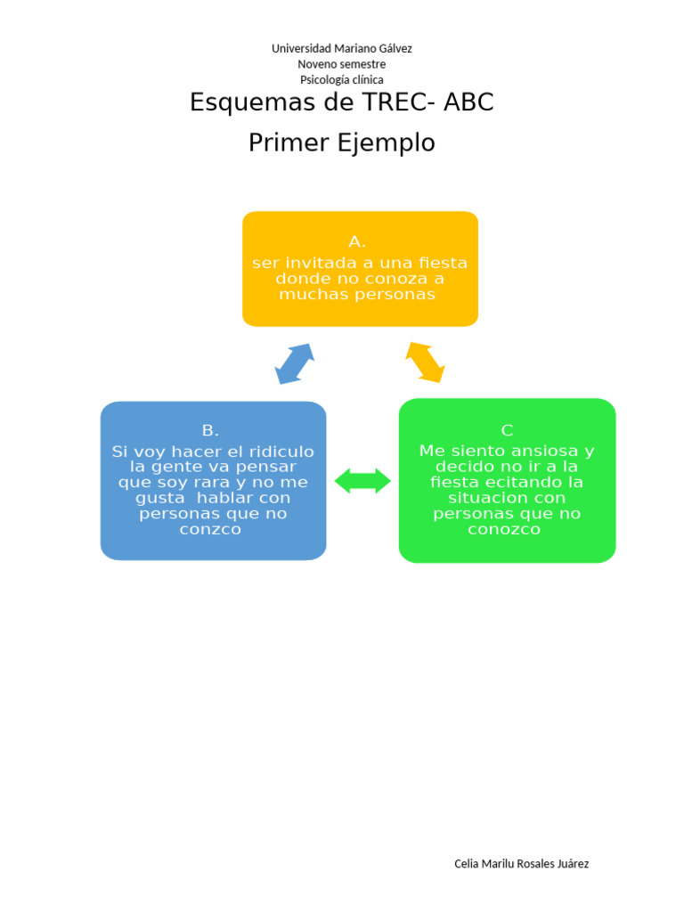 Esquemas de TREC Marilu | PDF