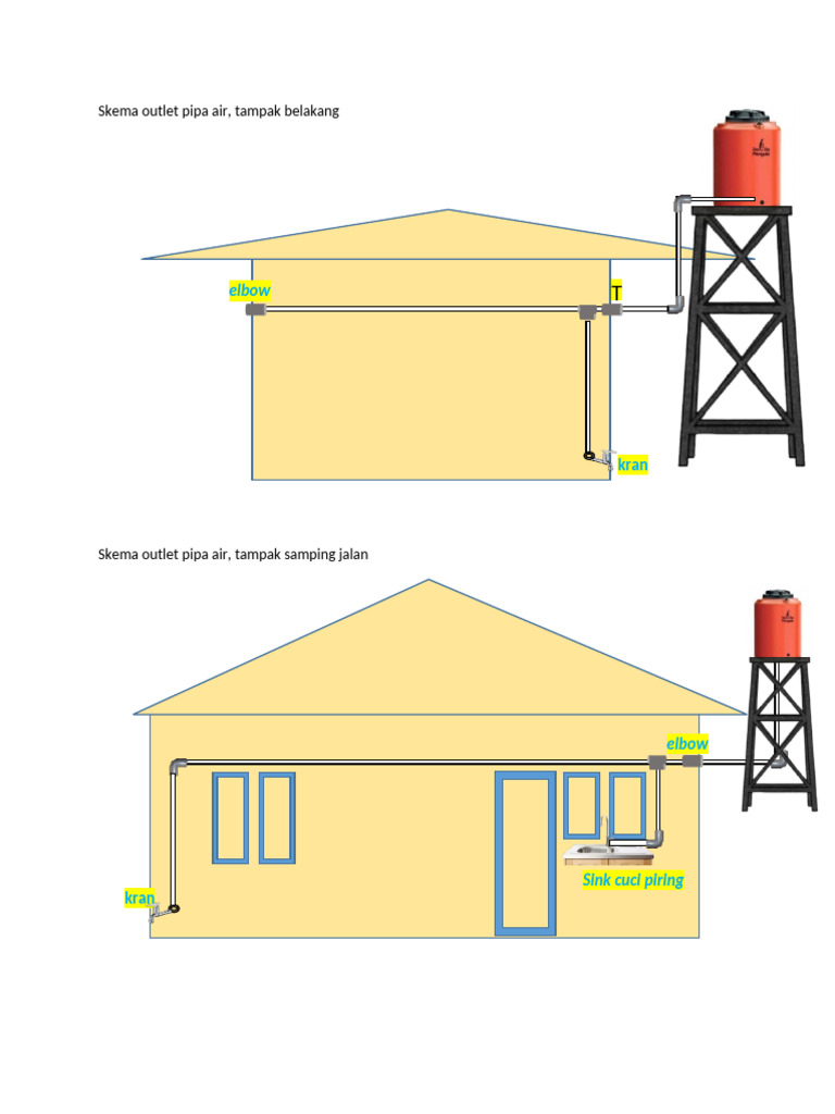 Diagram Outlet Pipa Air | PDF