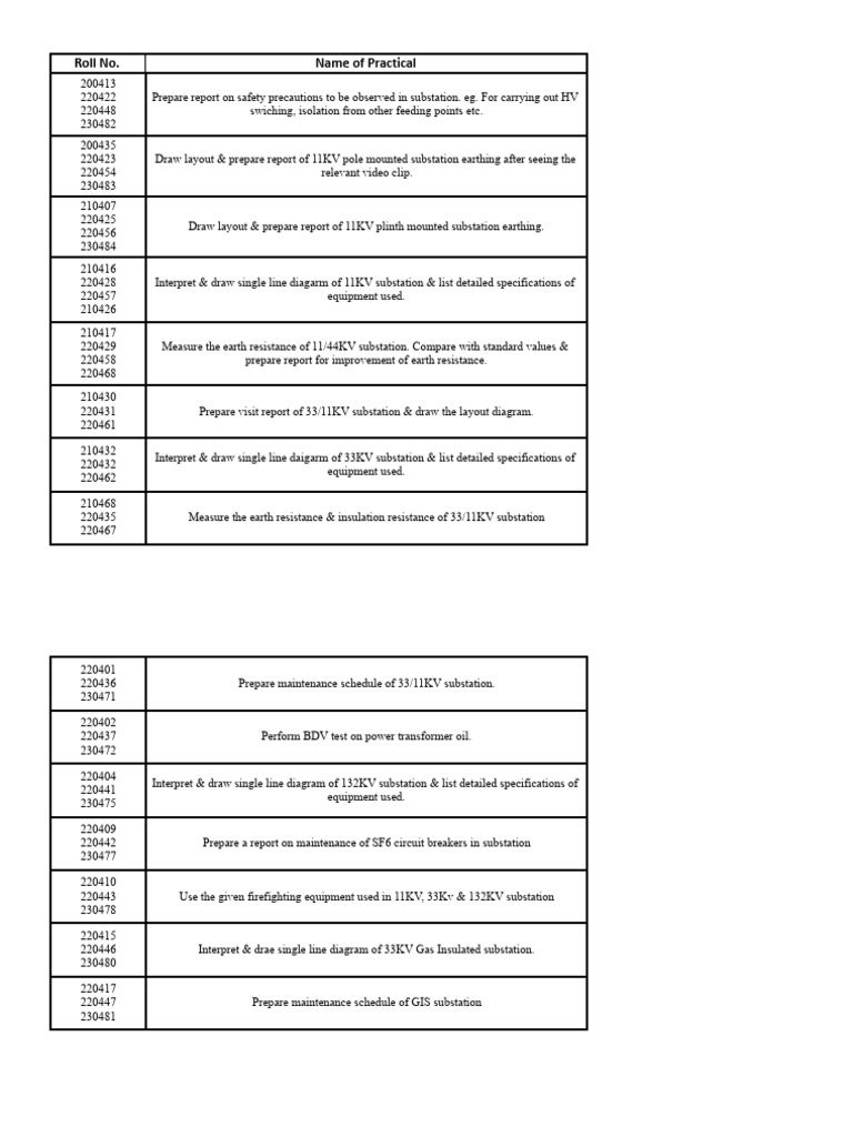 ESP PR.xlsx - Sheet1 | PDF