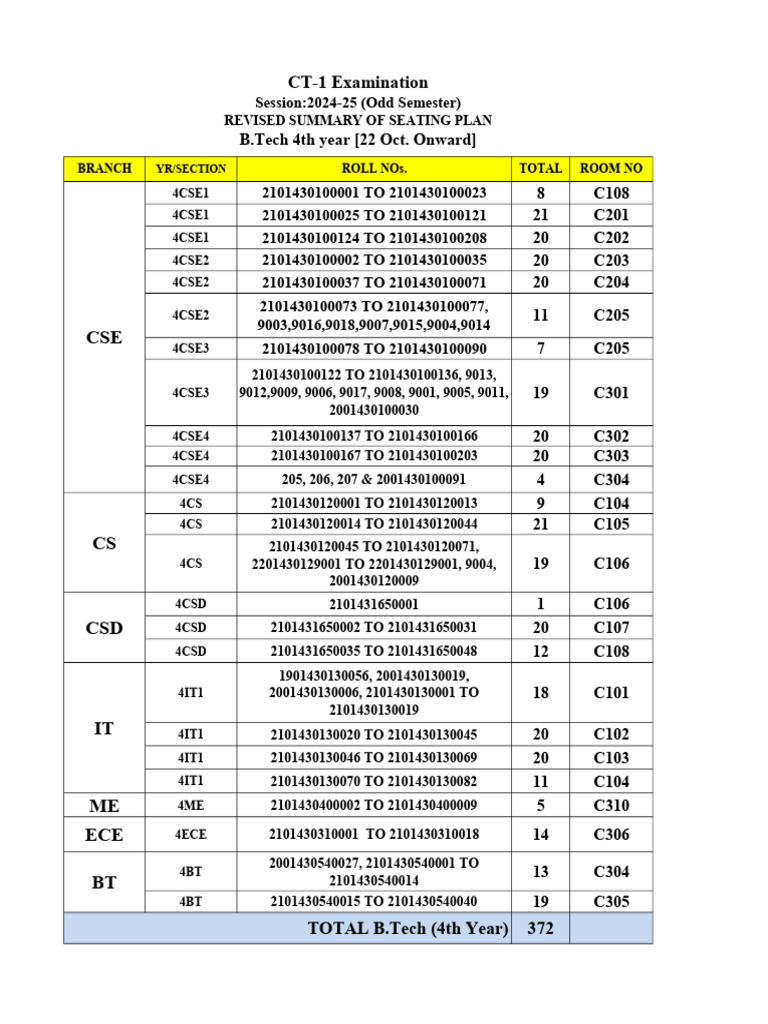 4th Year - Revised Seating Plan Summary | PDF