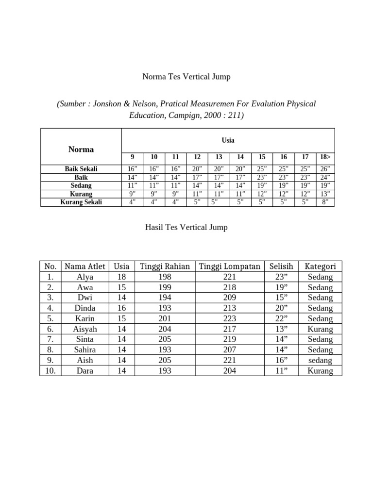 Norma Tes Vertical Jump | PDF