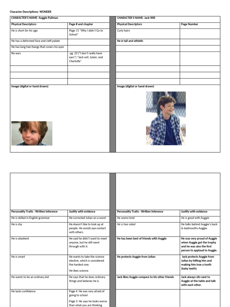 Character Traits in "Wonder" | PDF