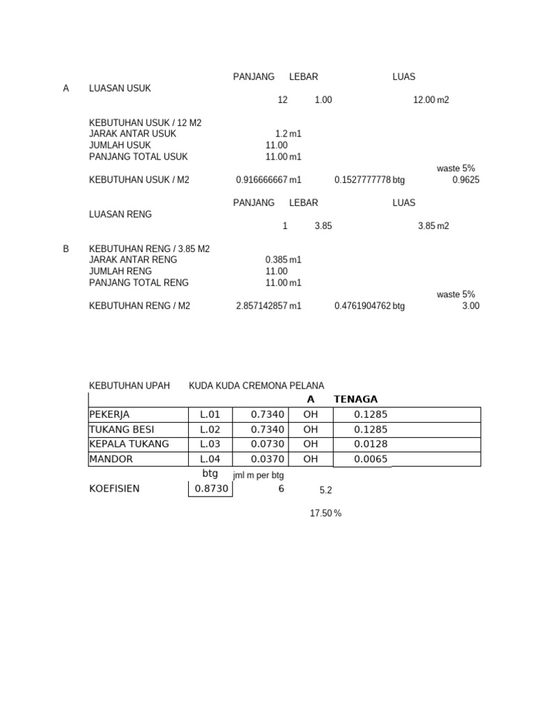 PENAMBAHAN BARU RAB VERSI KK 2 | PDF