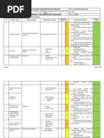 Core Drill Risk Assessment | PDF | Risk | Hazards