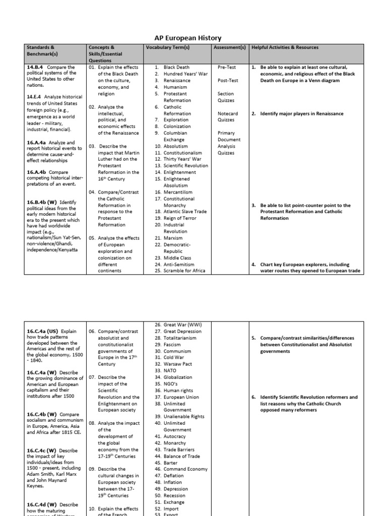 AP - Euro - History Guideline | PDF | Imperialism | Information