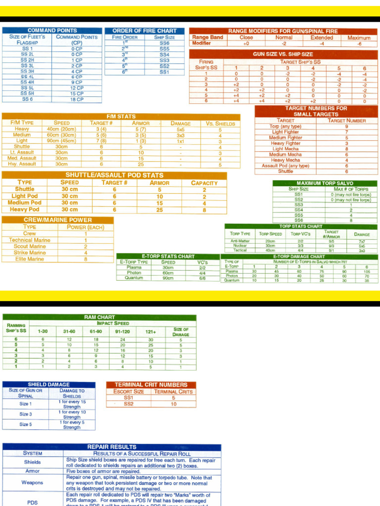 Tables Cheat Sheet-Color Coded | PDF