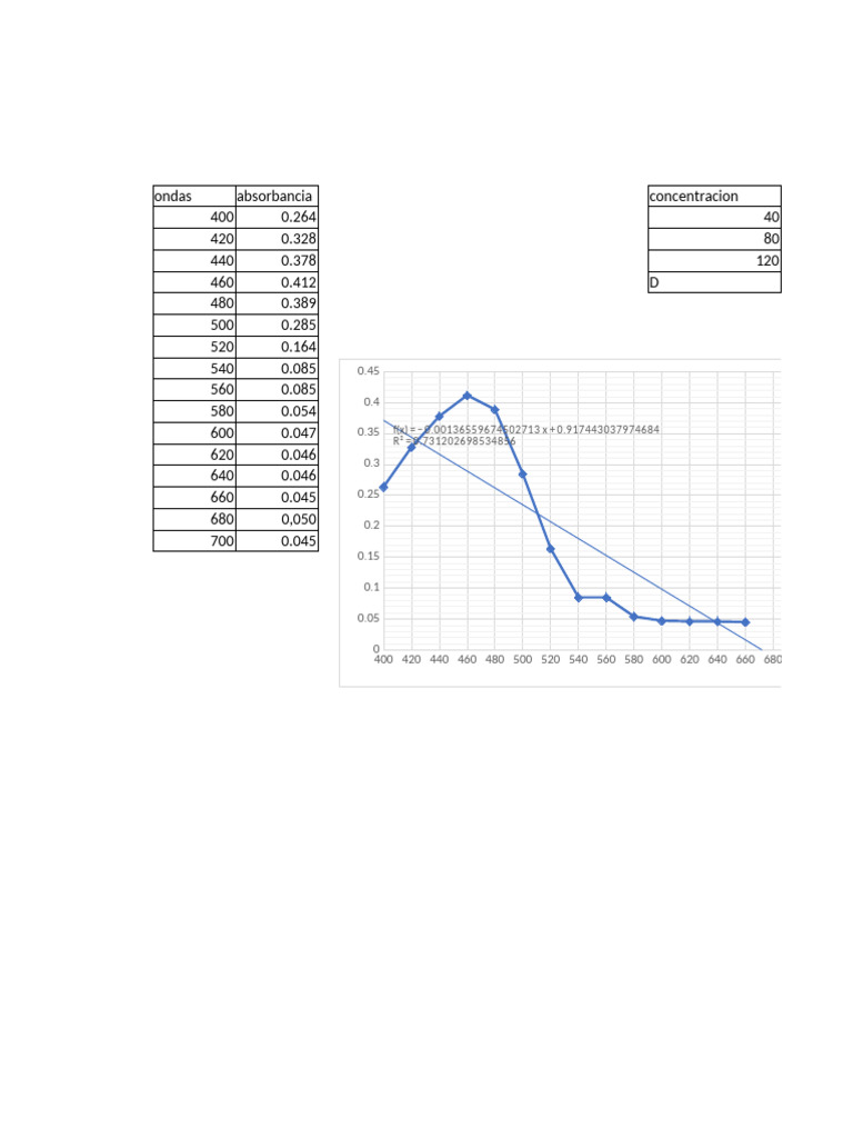 Grafico de Bio Final | PDF