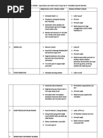 Nota Ringkas & Padat Psi t4 | PDF