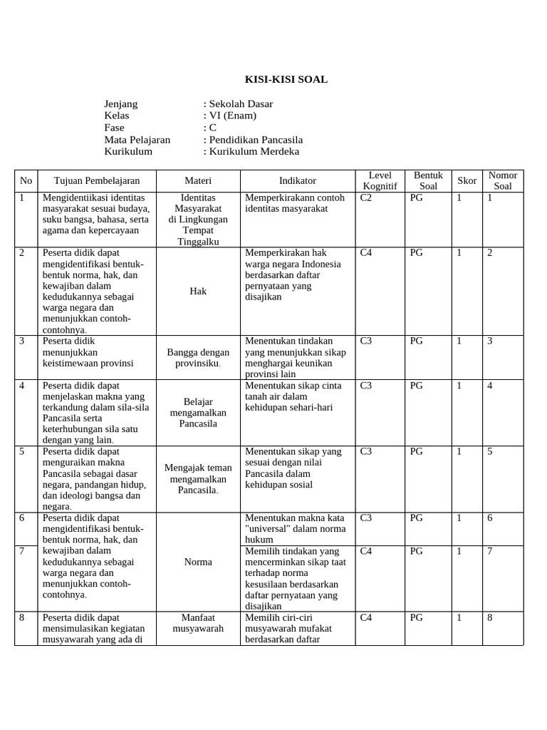Kisi-Kisi Pancasila US - Paket-3 | PDF