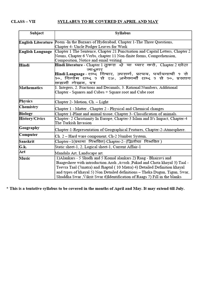 Class - VII Syllabus | PDF