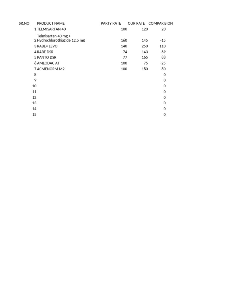 Rate Comparision Sheet Priyal Agencies | PDF