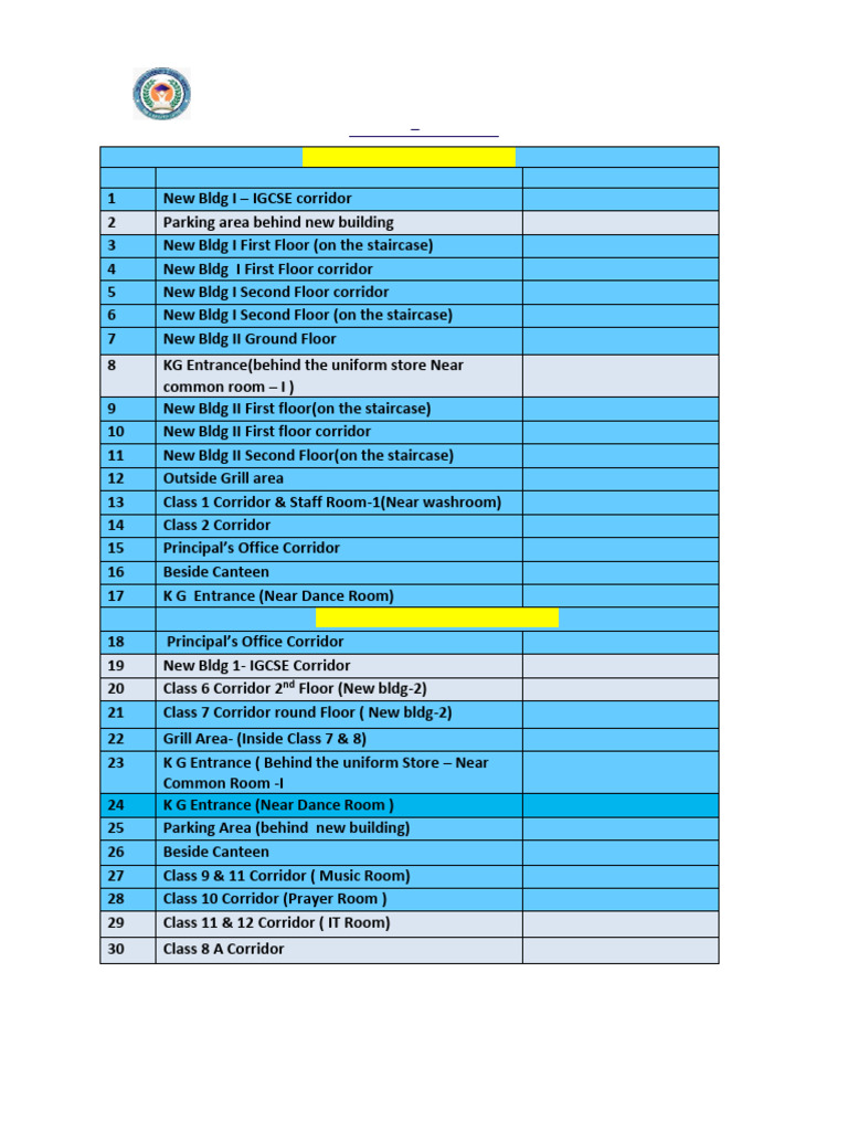 Victors House Break Duty List | PDF
