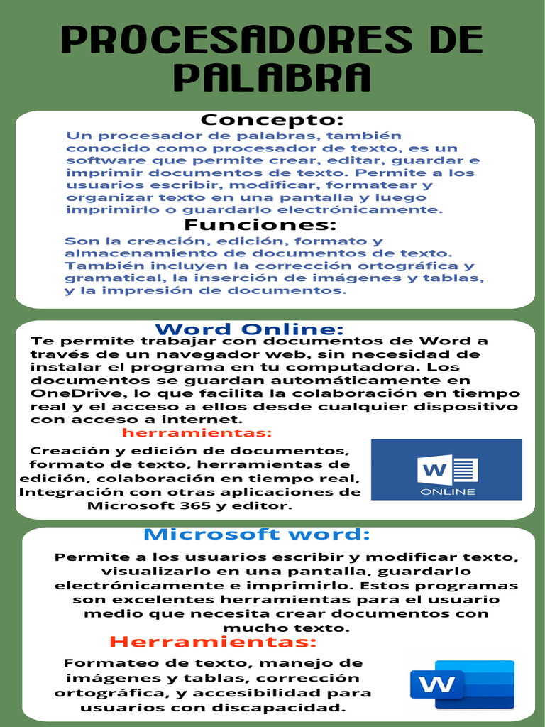 Infografía Procesadores | PDF | Procesador de textos | Software