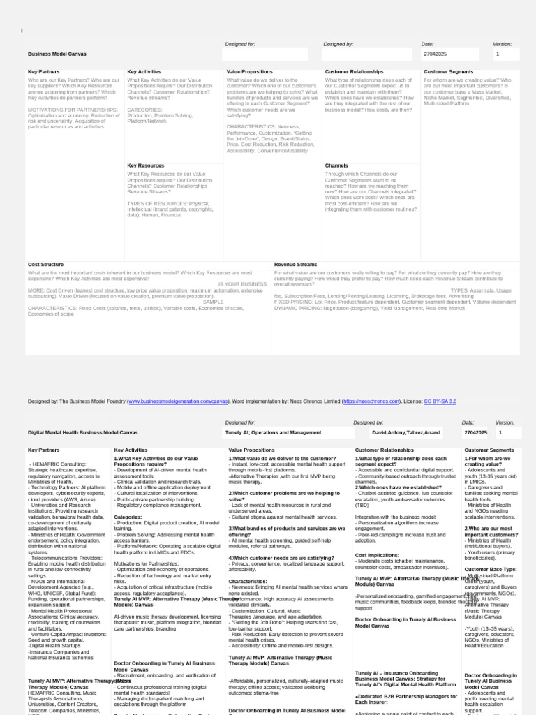 Tunely - AI - Business - Model - Canvas - 01052025 Final V1 | PDF | Mental Health | Artificial ...