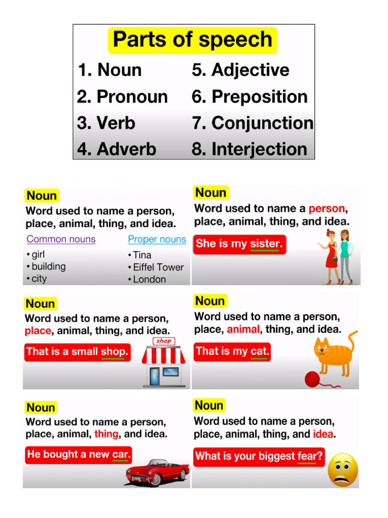 Parts of Speech (Grade 6-8) | PDF