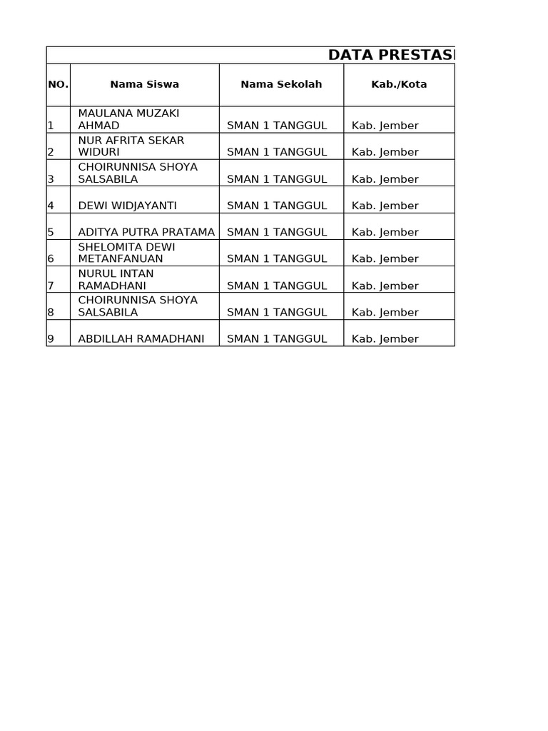 SMAN 1 TANGGUL - Data Prestasi | PDF