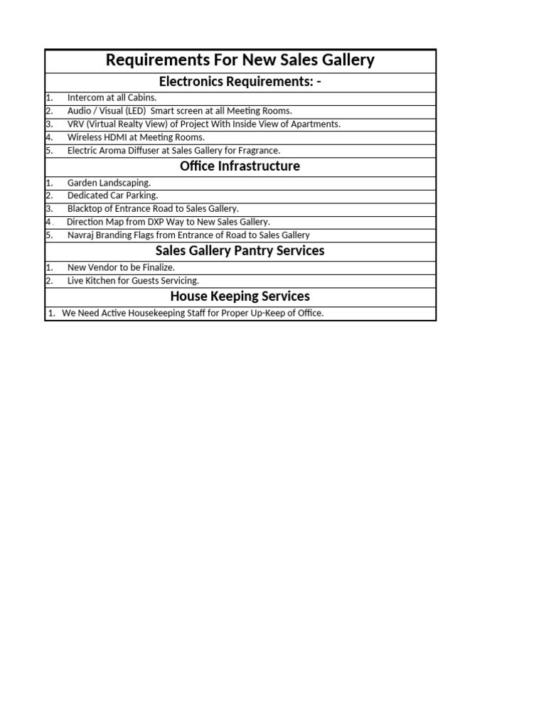New Sales Gallery Requirements Checklist | PDF