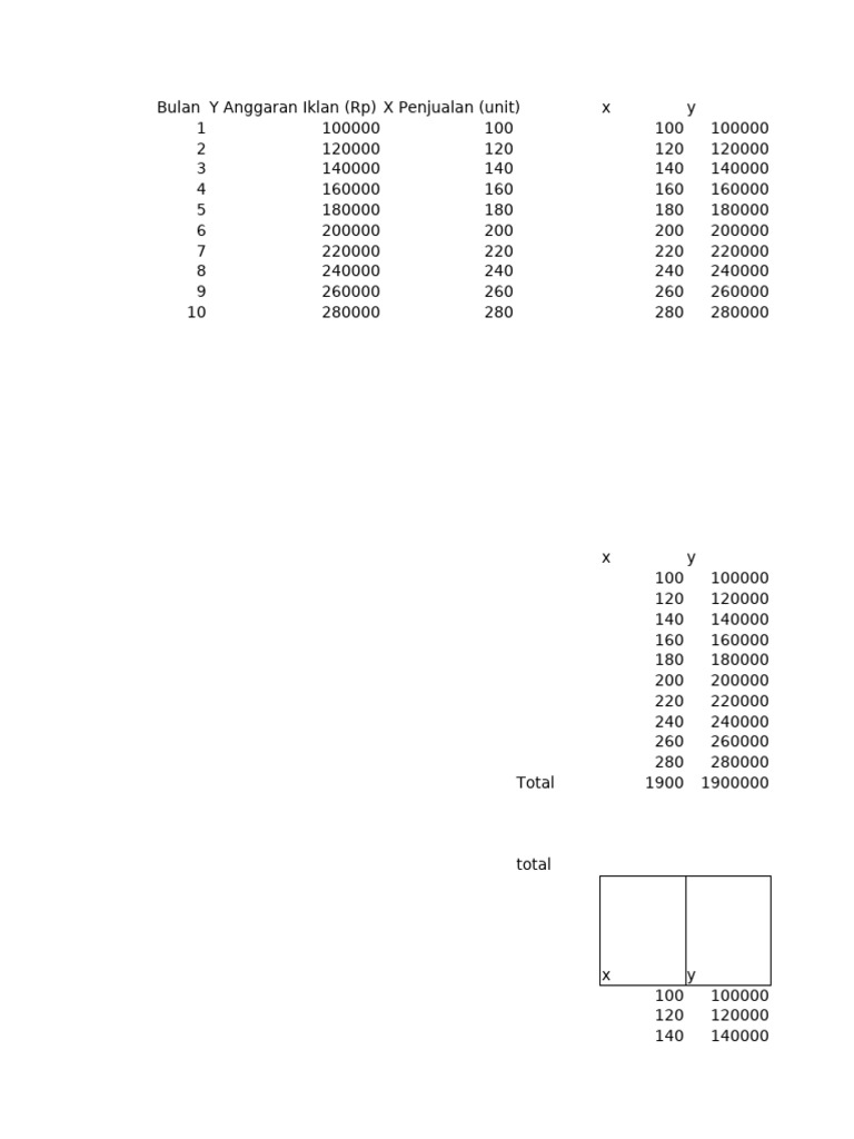 Tugas Penambangan Data Pertemuan 5 | PDF