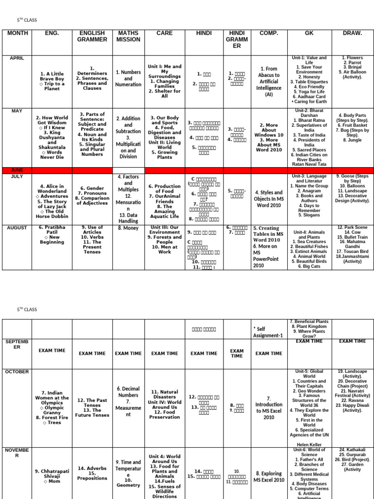 5TH Class Syllabus | PDF | Linguistics | Grammar