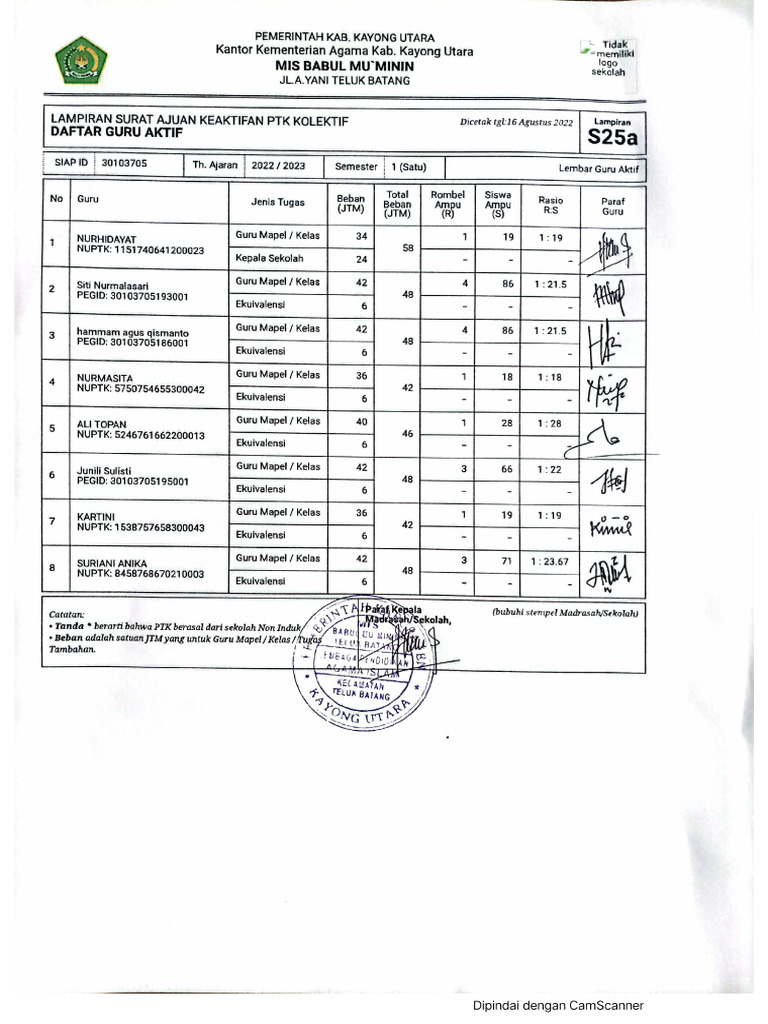 SK S25a 2022-2023 | PDF
