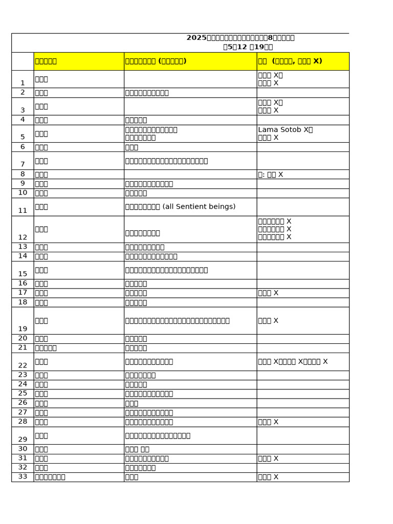 2 2 Lamp Offering WCPU 12 May - XLT | PDF