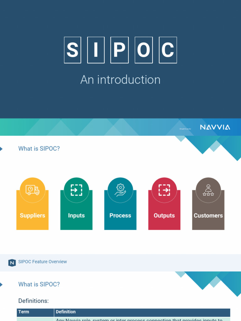 An Intorduction To The SIPOC Diagram | PDF | Six Sigma | Information ...