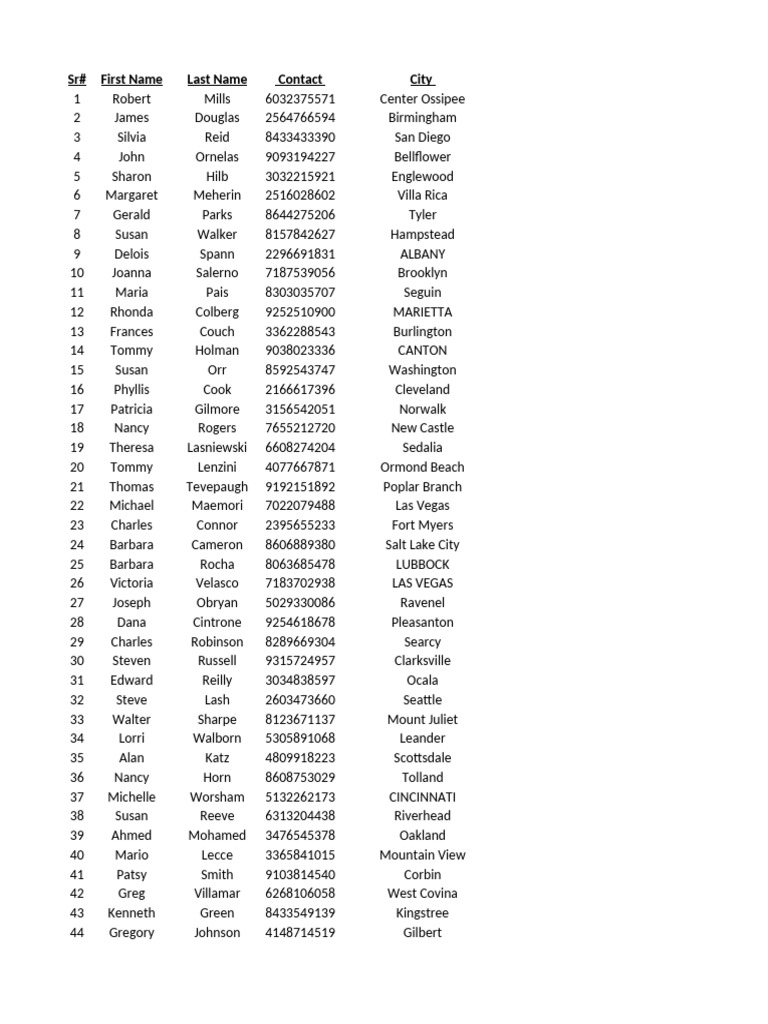 March 1 2025 Fresh Docs? 300 | PDF