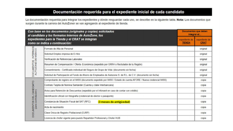 02 Documentacion Necesaria Para El Expediente Inicial de Cada Candidato ...
