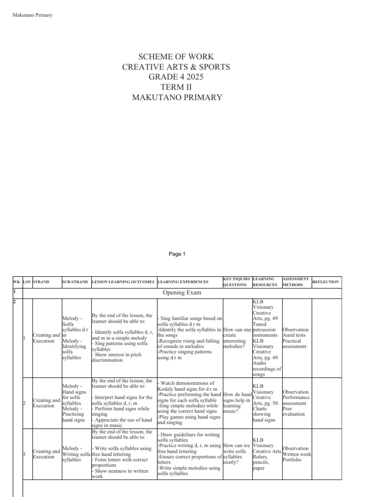 Creative Arts & Sports - Grade 4 - Term-II | PDF | Learning | Inquiry Based Learning