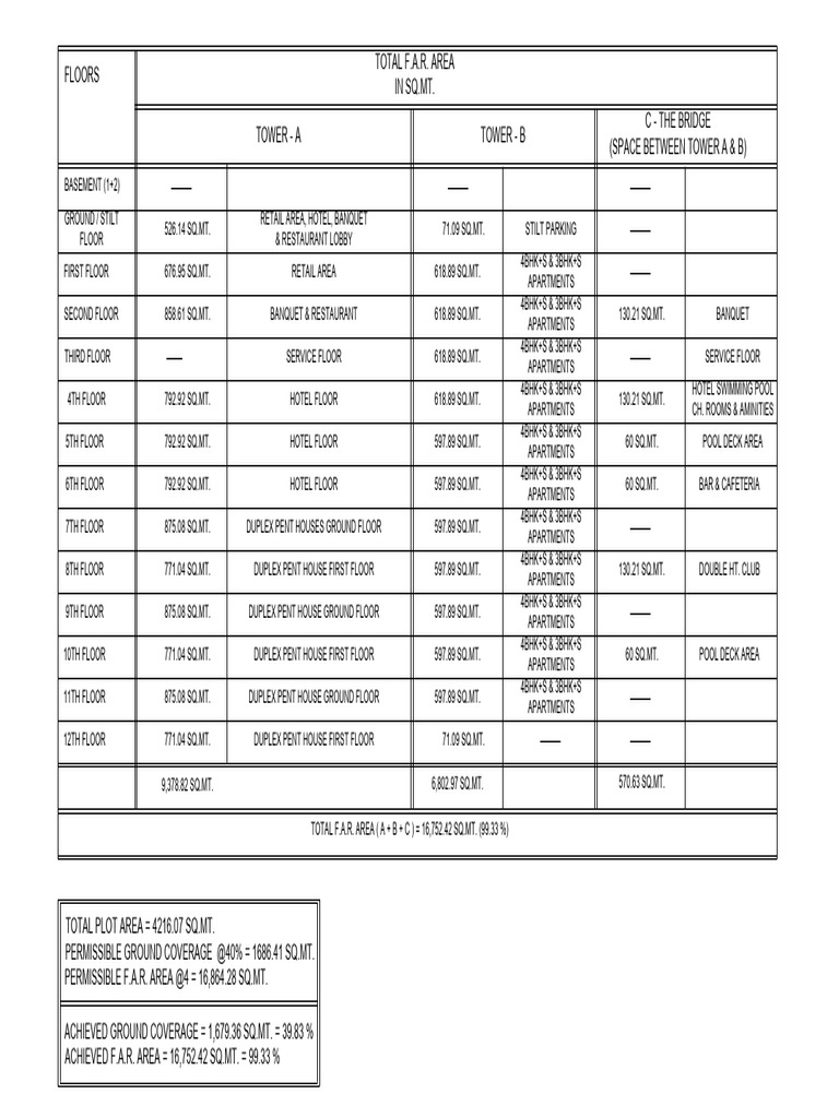 First AREA CHART Ar. Naresh | PDF | Apartment | Buildings And Structures