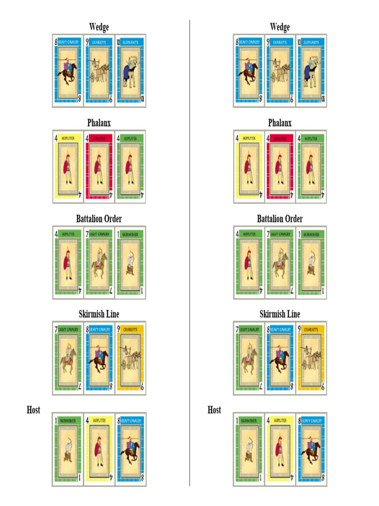 Cheat Scheet For A Game | PDF