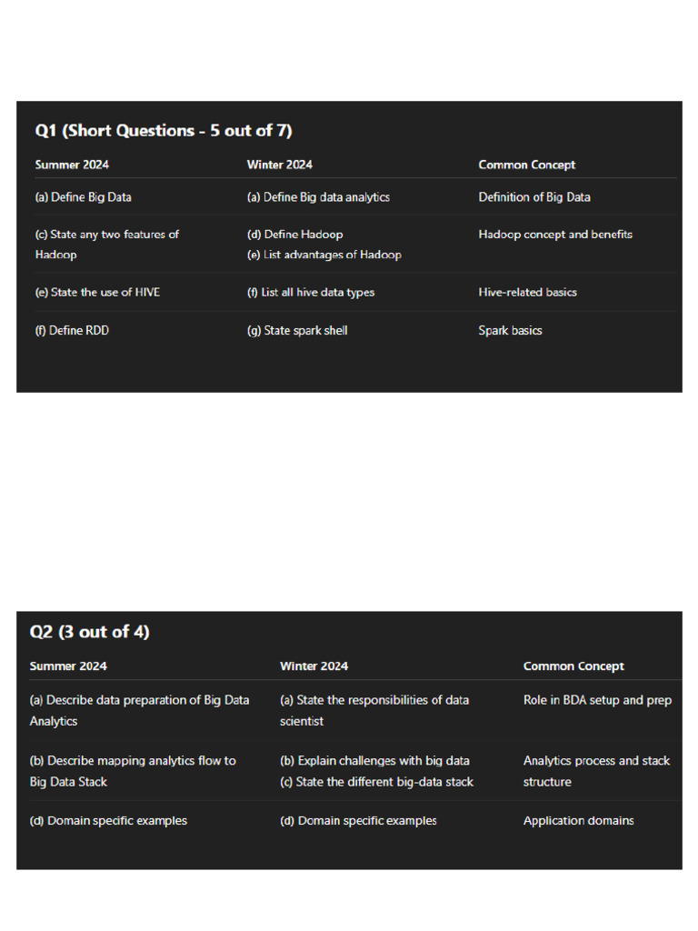 Bda Common Concept Questions w24, s24 | PDF
