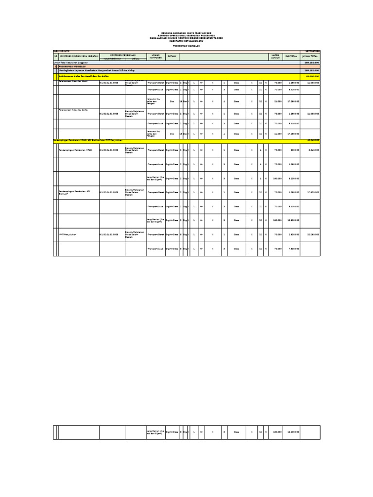 Rab Warialau Aki-Akb 2025 | PDF