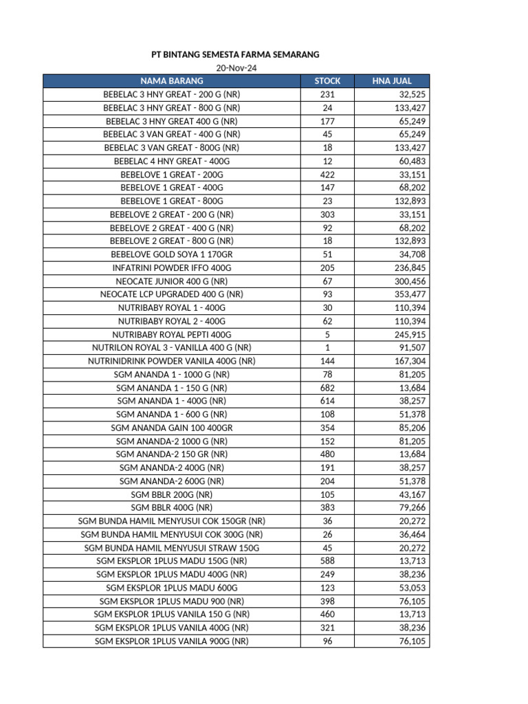 Stock Danone 20 Nov | PDF