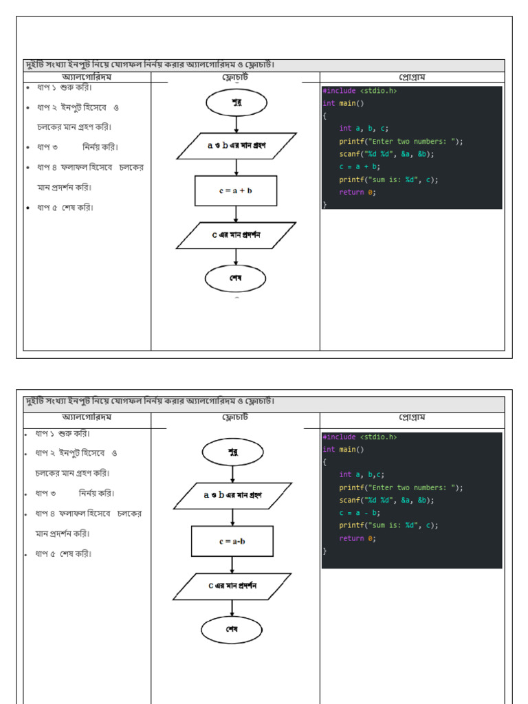 Code Sheet C | PDF