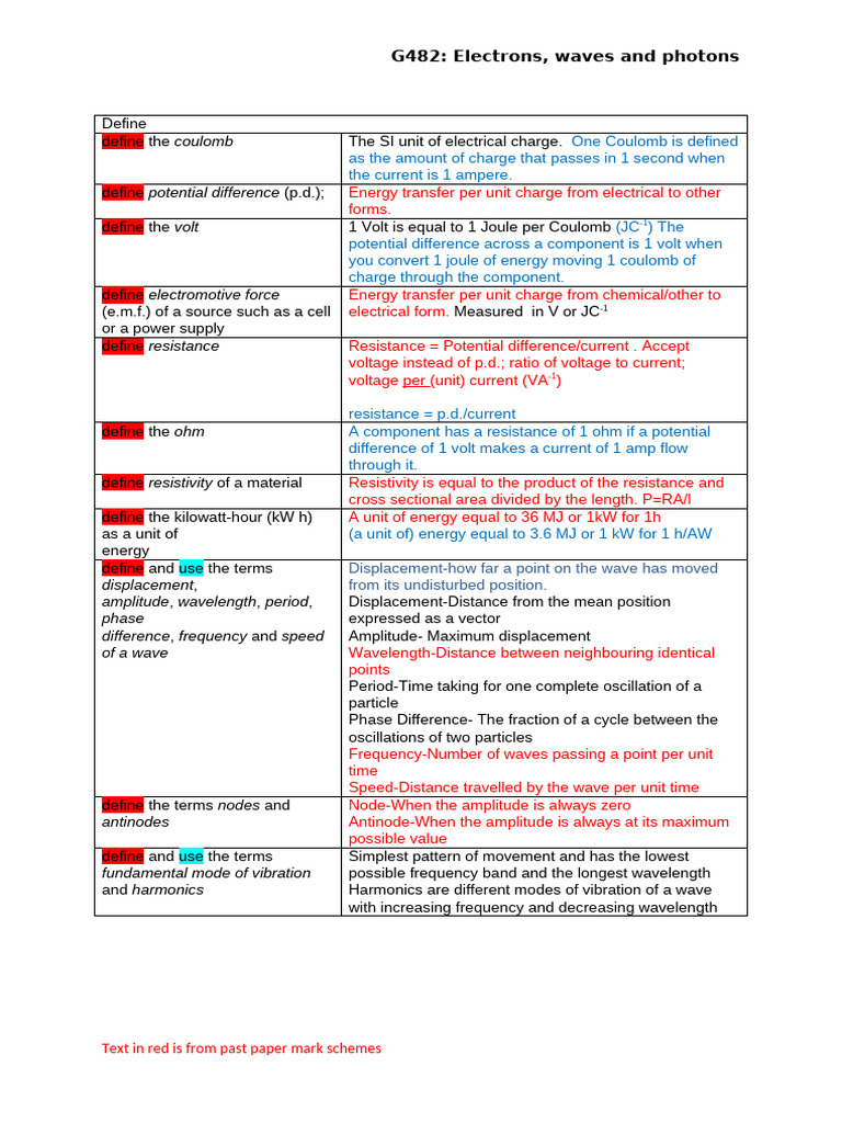 Electrons, Waves, and Photons Overview | PDF | Electromagnetic ...