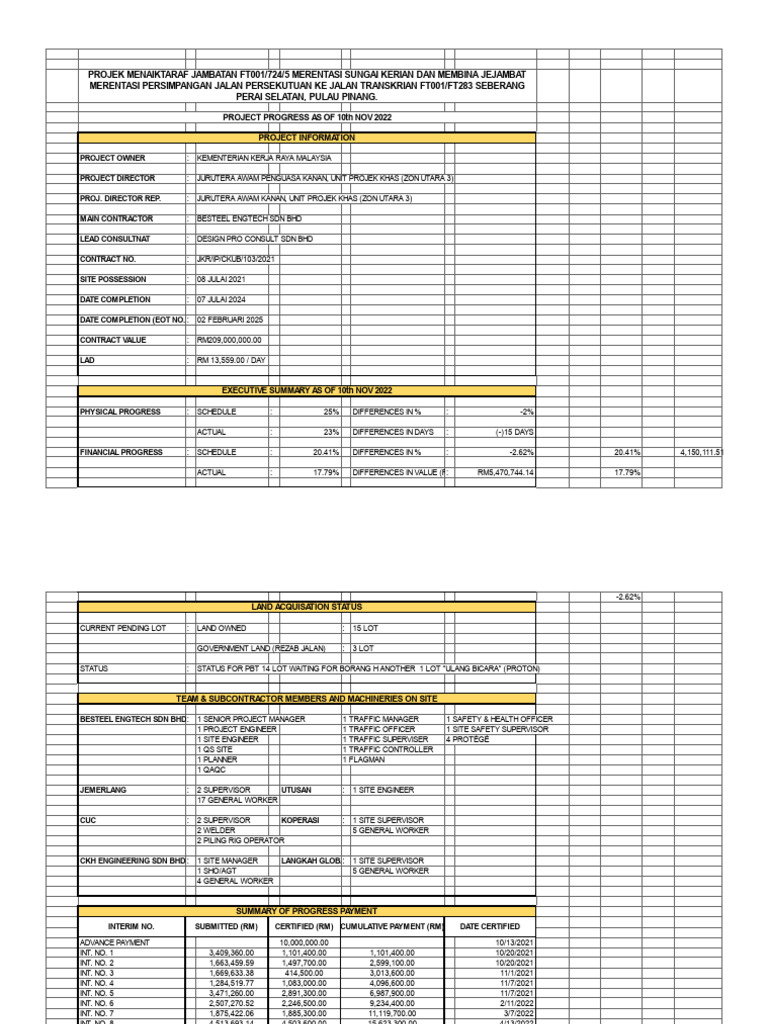 Revise Summary Project As Per 10 Nov 2022 | PDF | Structural ...