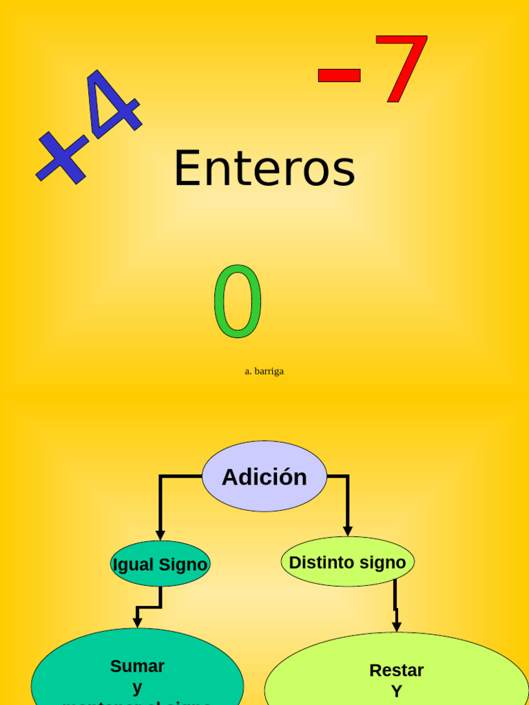 Operaciones Con Enteros | PDF