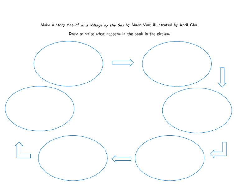 Make A Story Map of in A Village by The Sea | PDF