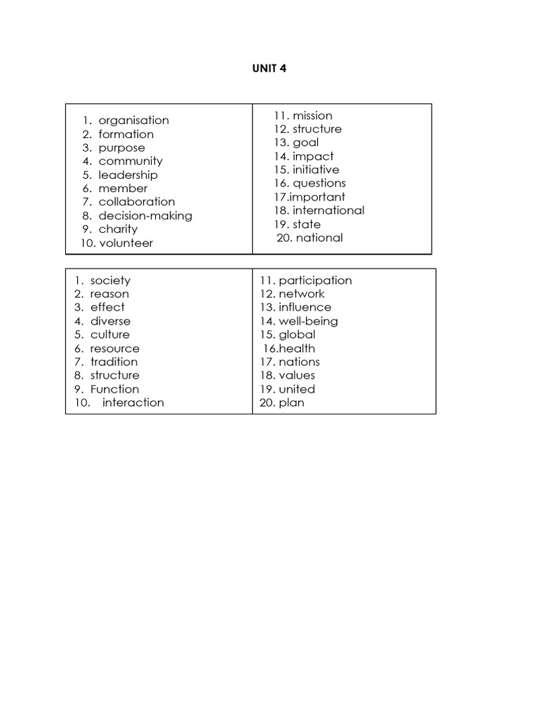Word List - Unit 4 5 6 | PDF