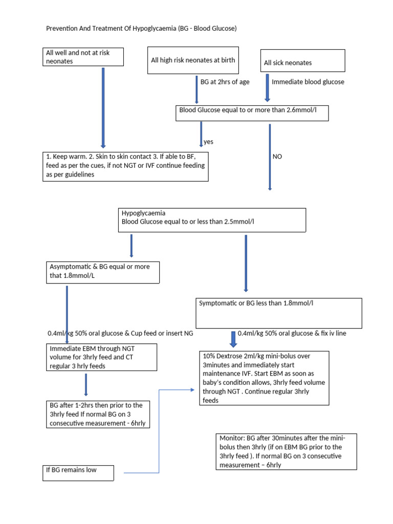 Hypoglycaemia Chart | PDF