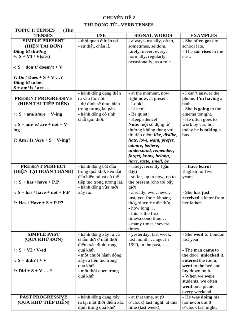 2 Verb Tenses | PDF