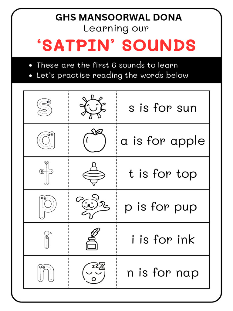 English SATPIN Worksheet BY Suneeta/singh | PDF