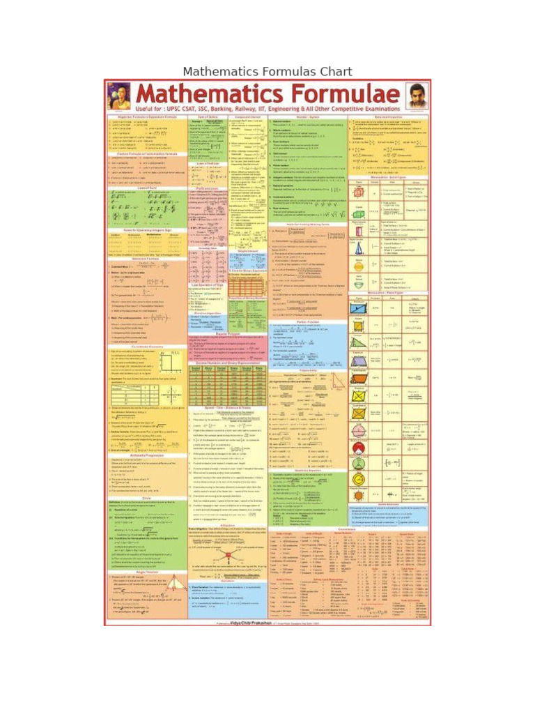 Mathematics Formulas | PDF