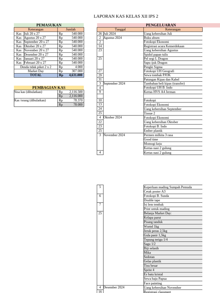 Laporan Kas Kelas XII IPS 2 | PDF