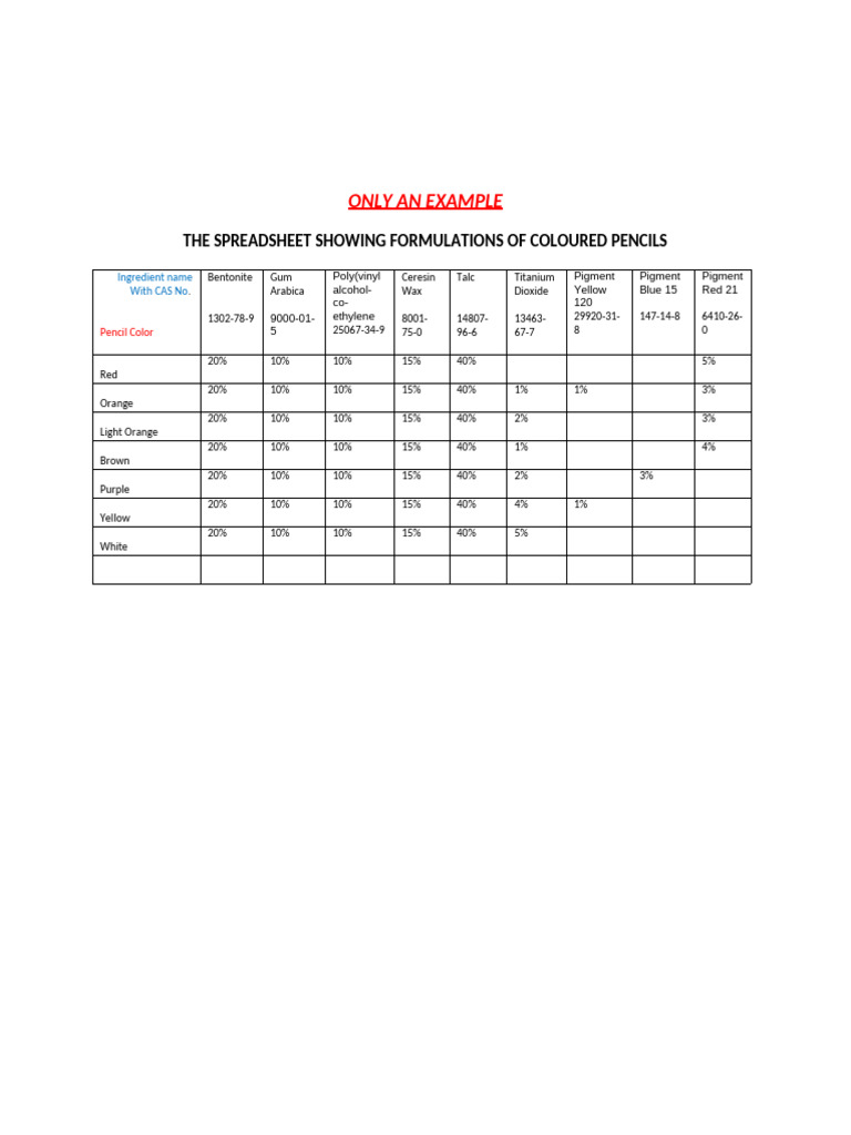 Example Spreadsheet 1 | PDF
