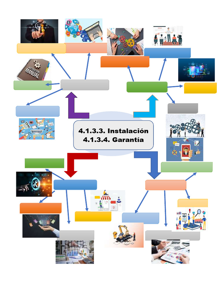 Mapas 4.1.3.3-4.1.3.4 y 4.1.4-4.1.5 EQUIPO 5 y 6 | PDF