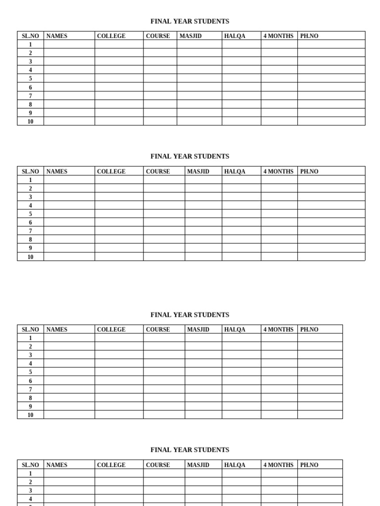 Final Year Students | PDF