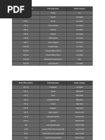 British Army Rank Structure Overview | PDF | Military Rank | Company ...