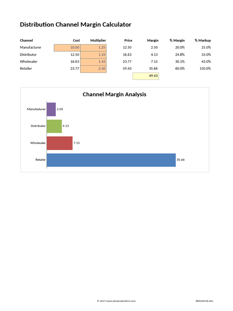 Channel Margin Calculator Tool | PDF | License | Contractual Term
